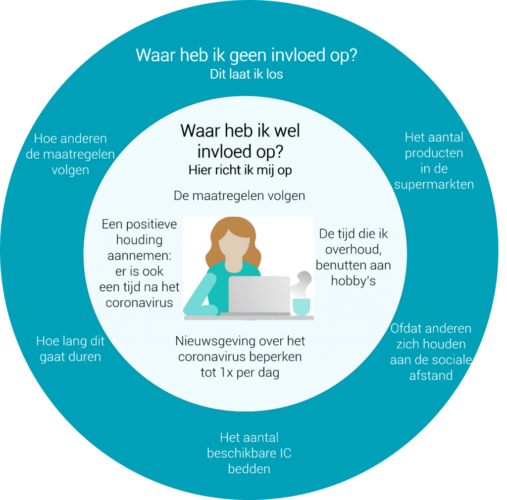 Help! Dit thuisblijven gaat lang duren… - YNNO